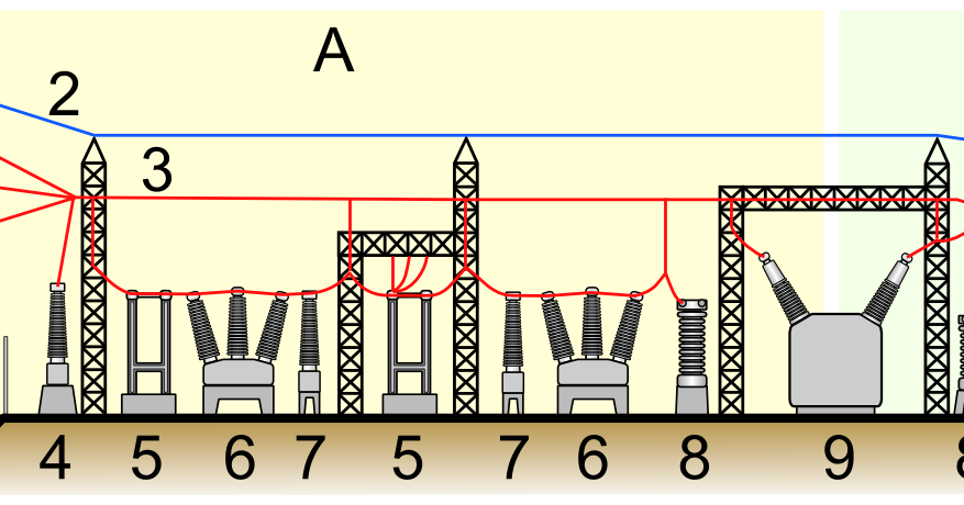 substation , substation model , equipments of substation, current ...
